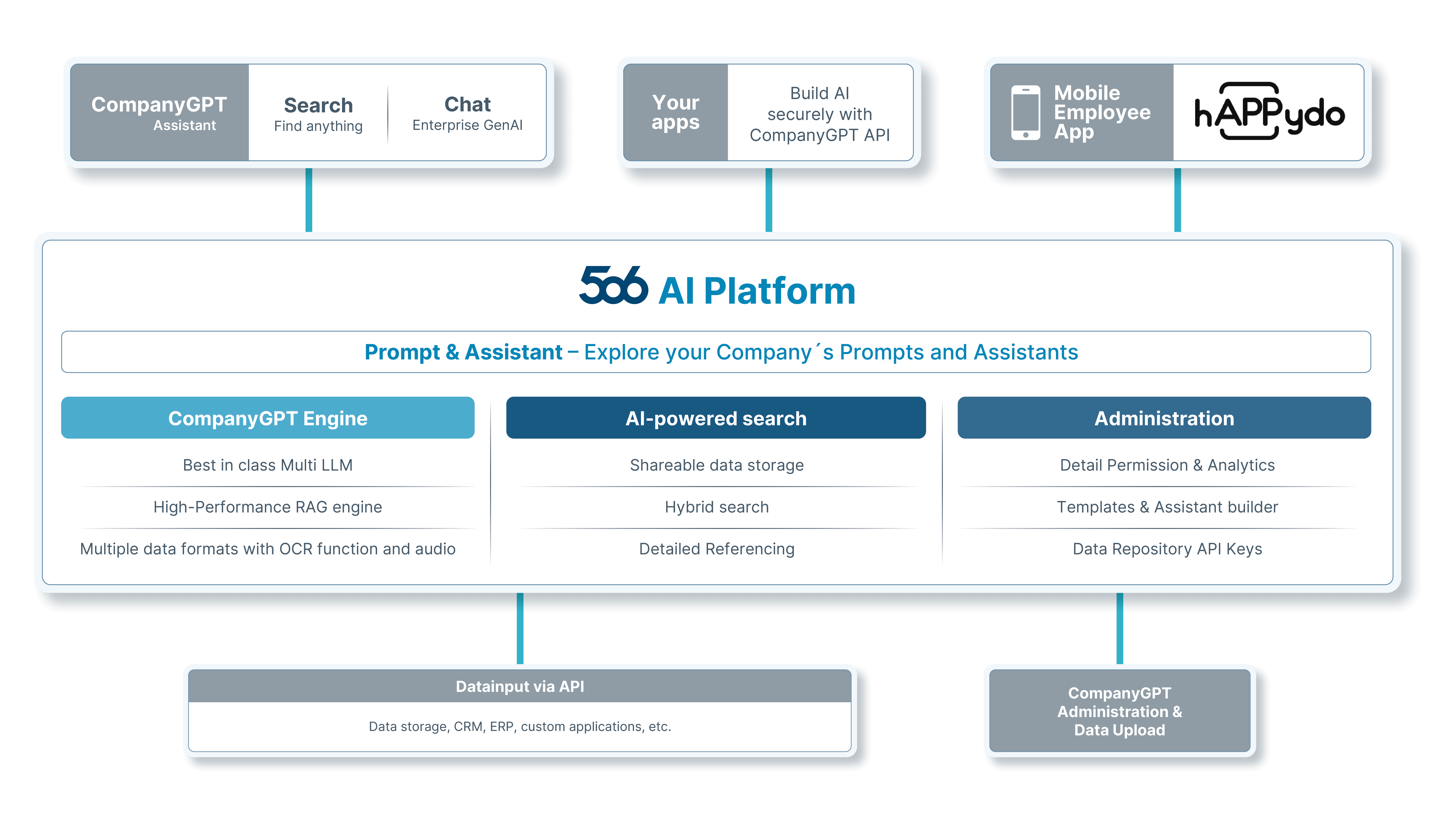 506.ai Plattform Enterprise - 506.ai